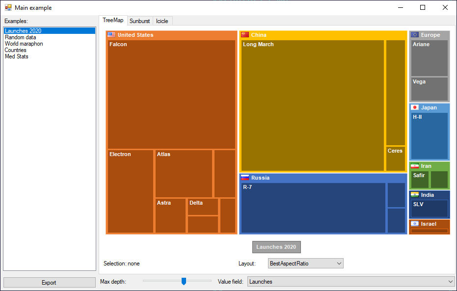 Demo examples | FastReport Business Graphics