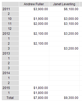 Other settings | FastReport .NET