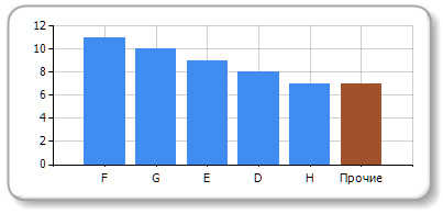Объединение значений | FastReport .NET