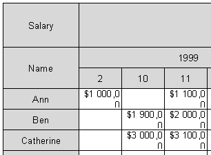 Adjusting cell width | FastReport VCL
