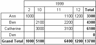 Adjusting row/column size | FastReport VCL