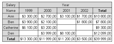 Changing the appearance | FastReport VCL