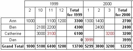 Font colors and highlighting | FastReport VCL