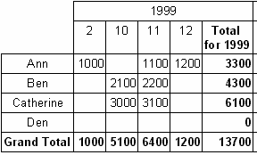Adjusting cell width | FastReport VCL