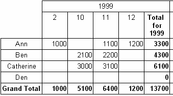 Adjusting cell width | FastReport VCL