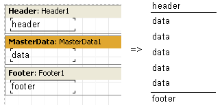 Headers and footers of a data band | FastReport VCL