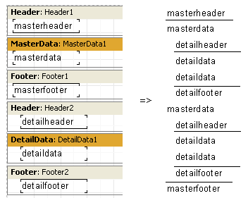 Headers and footers of a data band | FastReport VCL