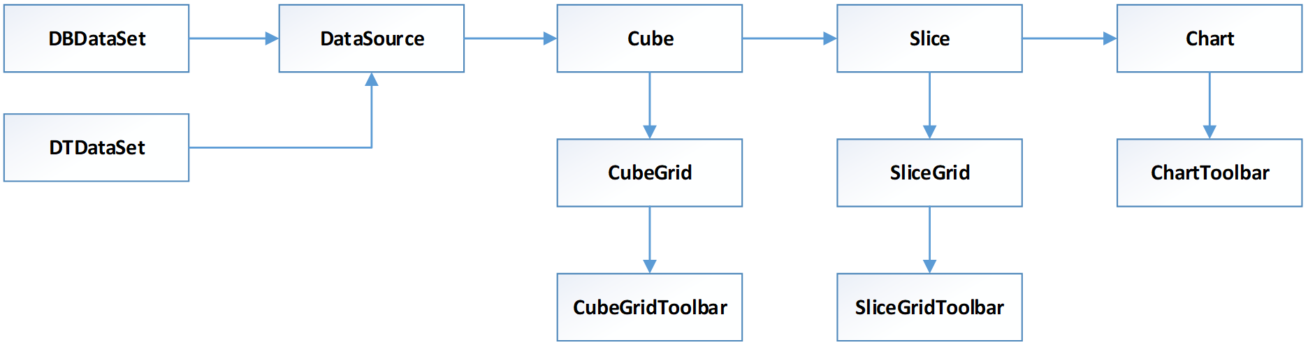 FastCube .NET Components | FastCube .NET