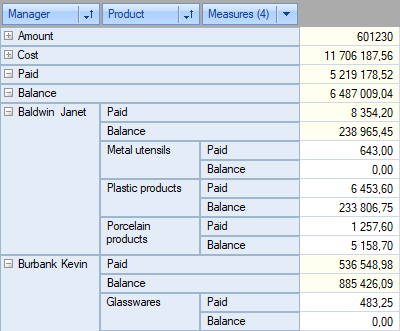 Drill Up/Down | FastCube .NET
