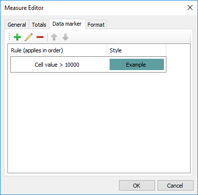 Data highlight | FastCube .NET