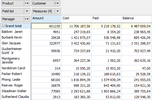 Grouping | FastCube VCL
