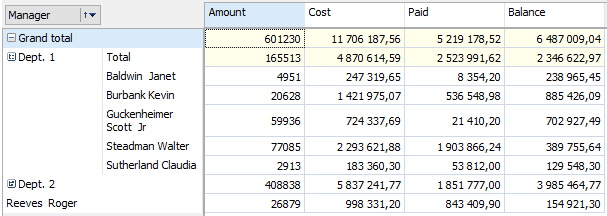 Grouping | FastCube VCL