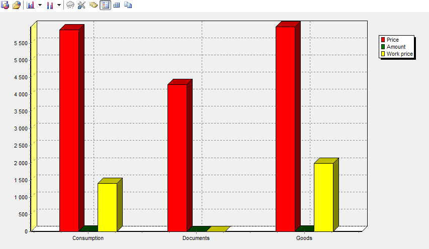 The Chart | FastCube VCL