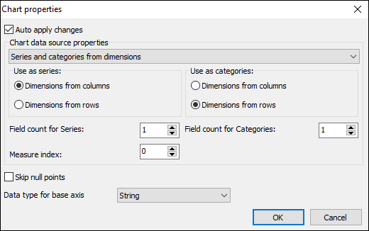 The Chart | FastCube VCL