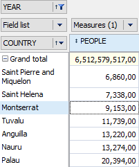 Example 1: Population by country | FastCube VCL