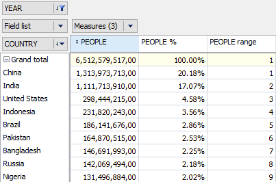 Example 1: Population by country | FastCube VCL
