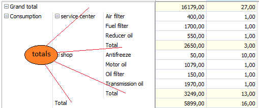 Totals | FastCube VCL