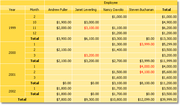 Example 4. Conditional highlighting | FastReport Desktop