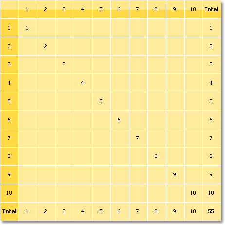 Example 9. Filling a matrix manually | FastReport Desktop