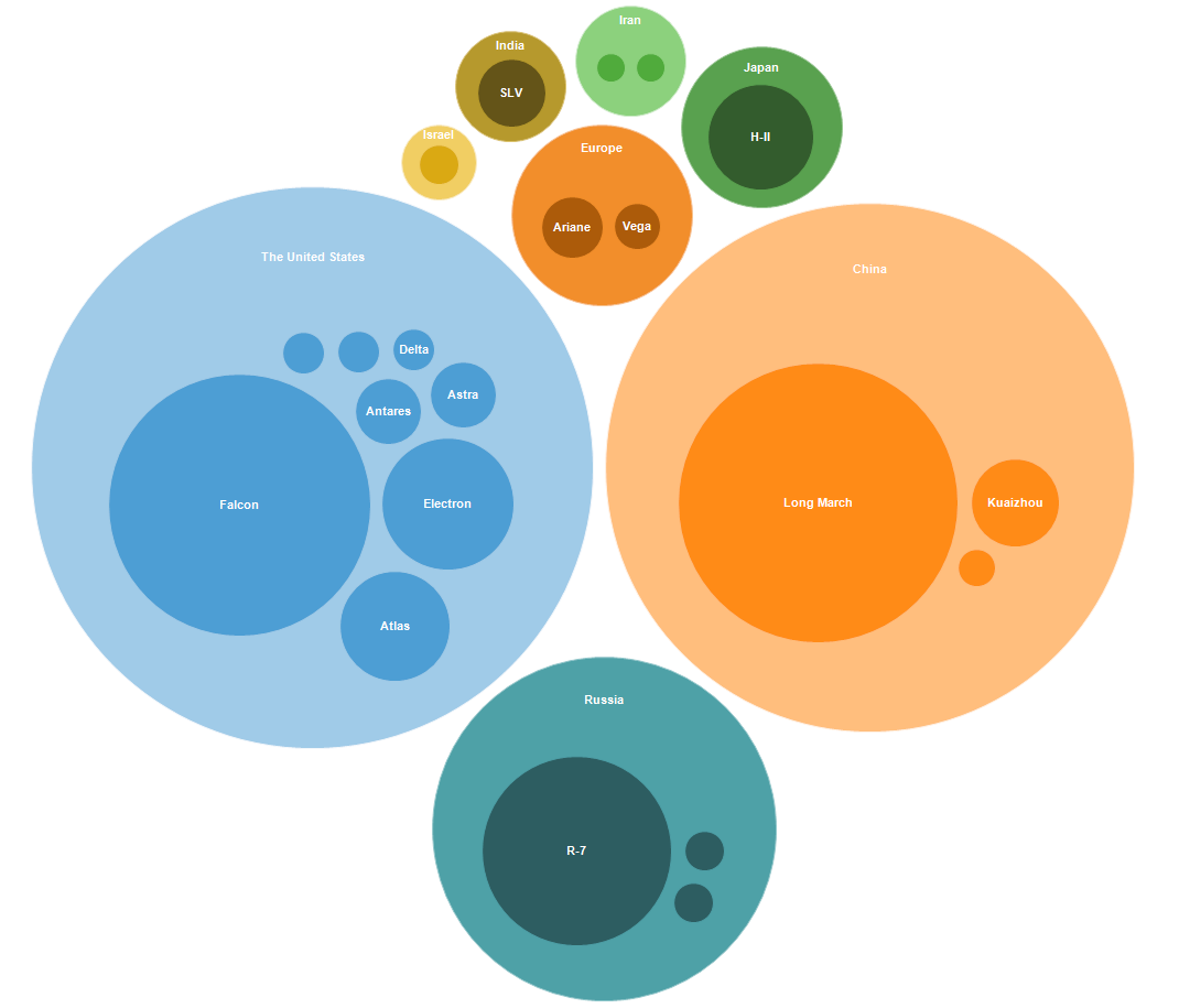 Data visualization library for .NET WinForms - Fast Reports